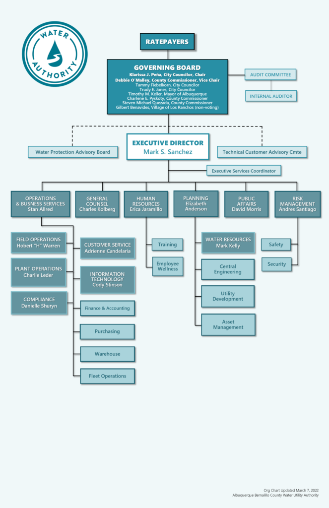 Your Water Authority – Org Chart – Albuquerque Bernalillo County Water ...