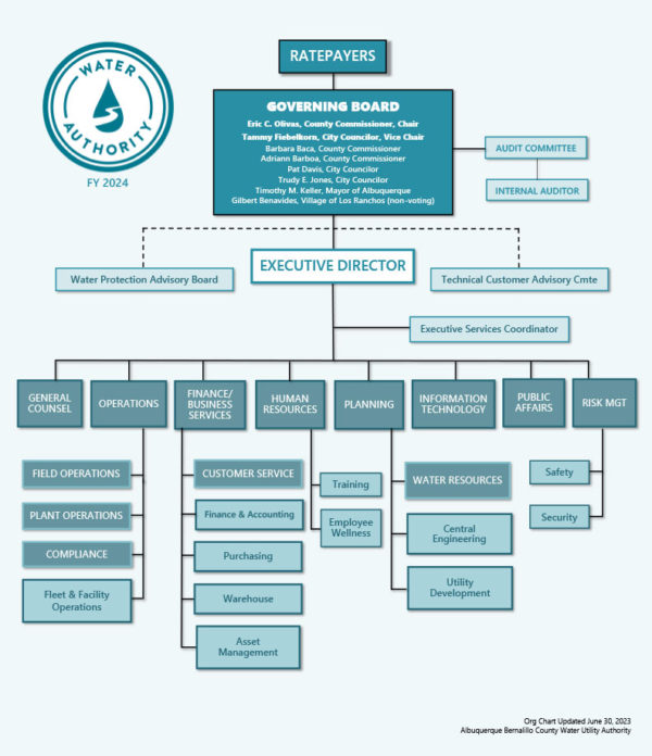 Your Water Authority – Org Chart – Albuquerque Bernalillo County Water ...